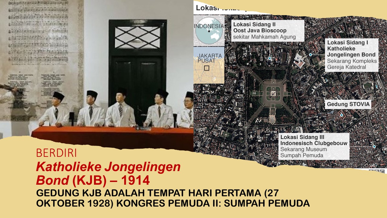 Sejarah Lahirnya Pemuda Katolik | Pemuda Katolik